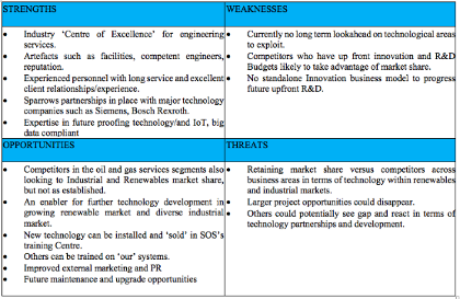 A SWOT Analysis on the Oil and Gas Industry | learn1